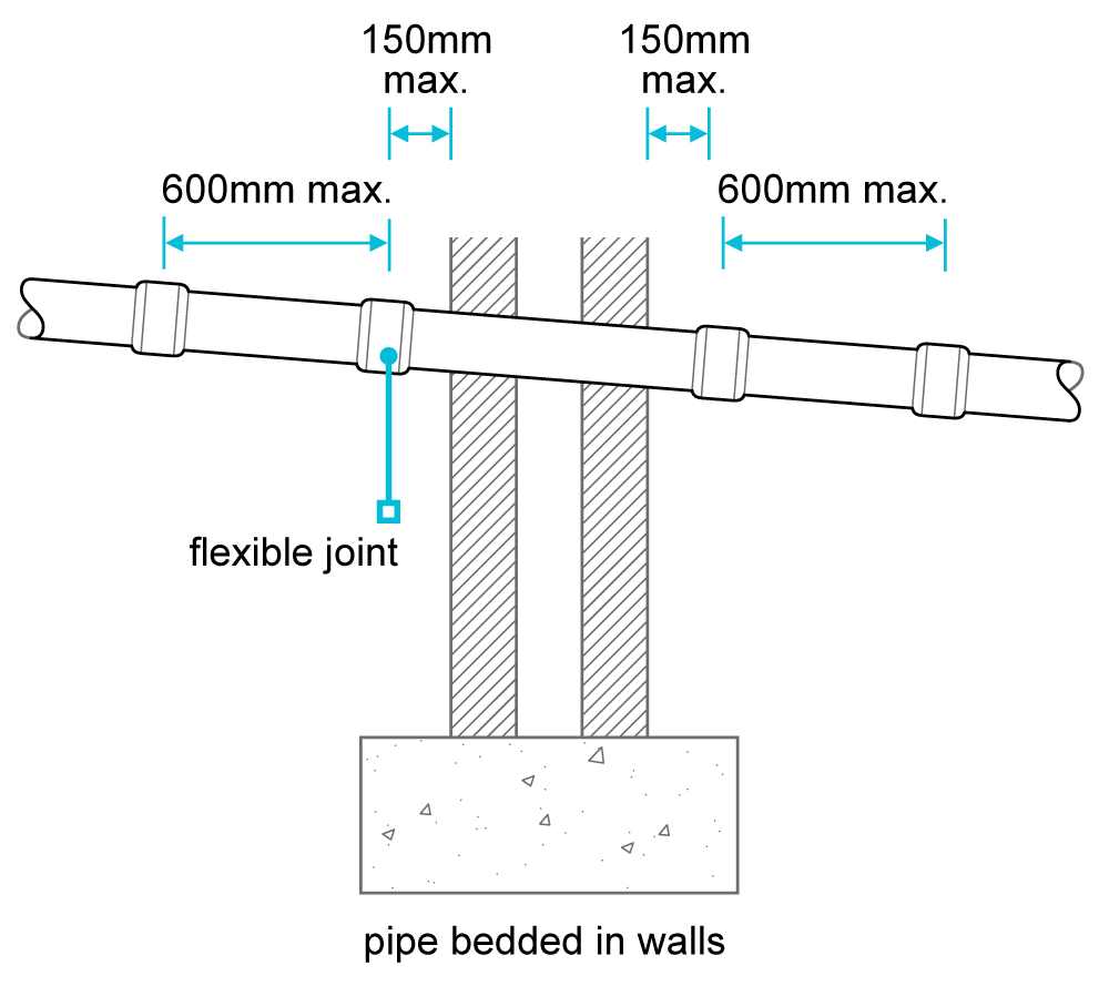 5 3 14 Protection Of Pipework NHBC Standards 2024 NHBC Standards 2024