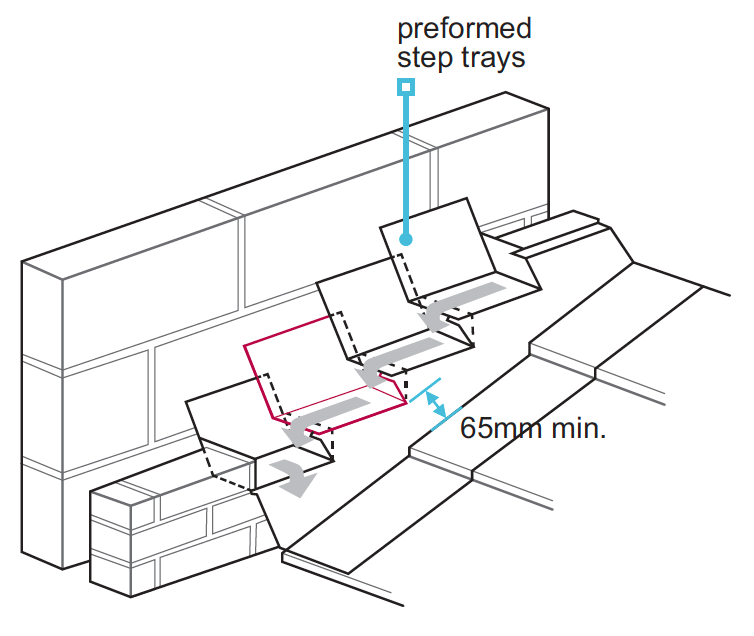 Neigbour's connected wall letting water into our house? - Page 1 ...