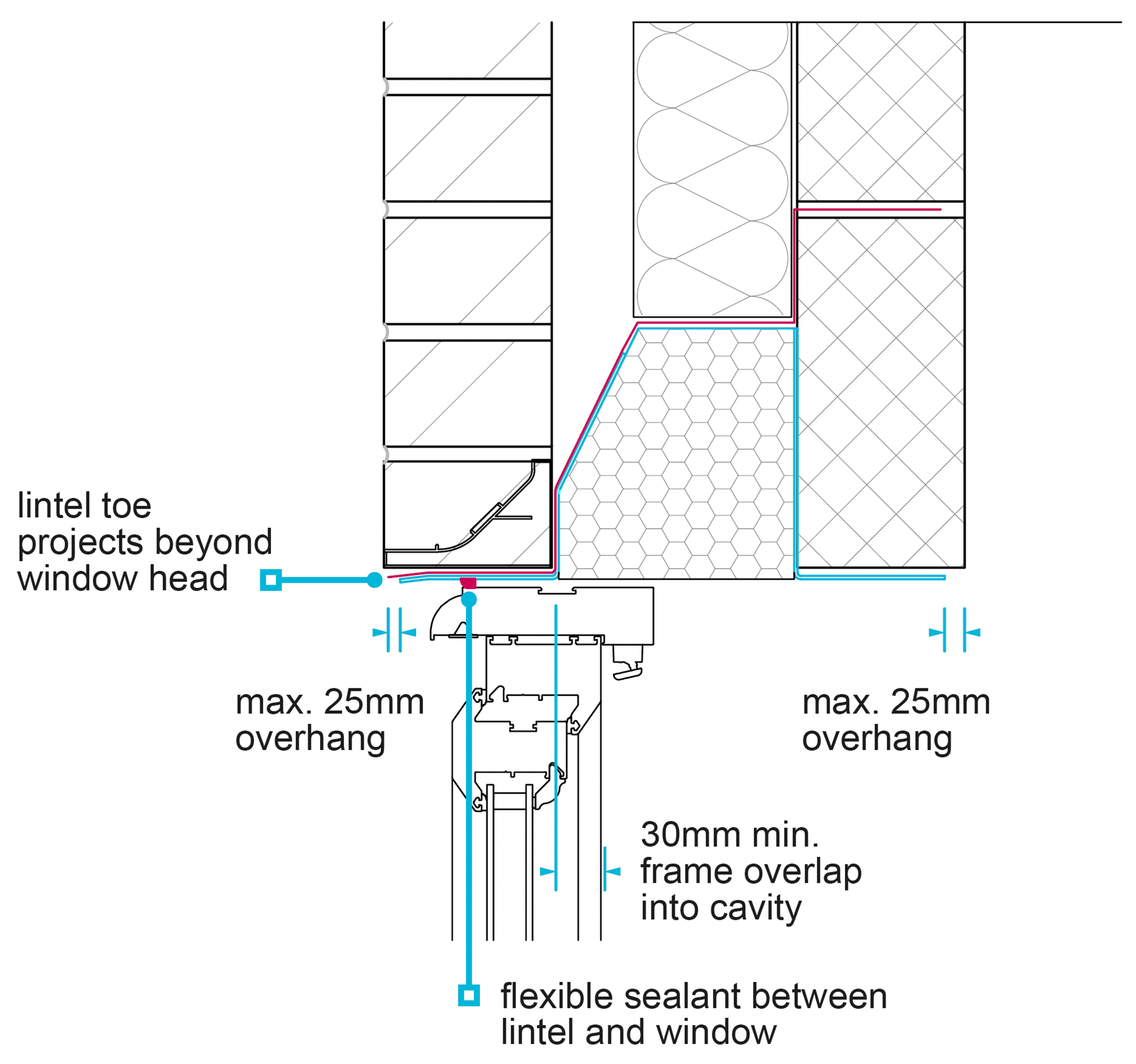 Wood Lintel Size Schedule Chart U.S. Sizing Table Lookup