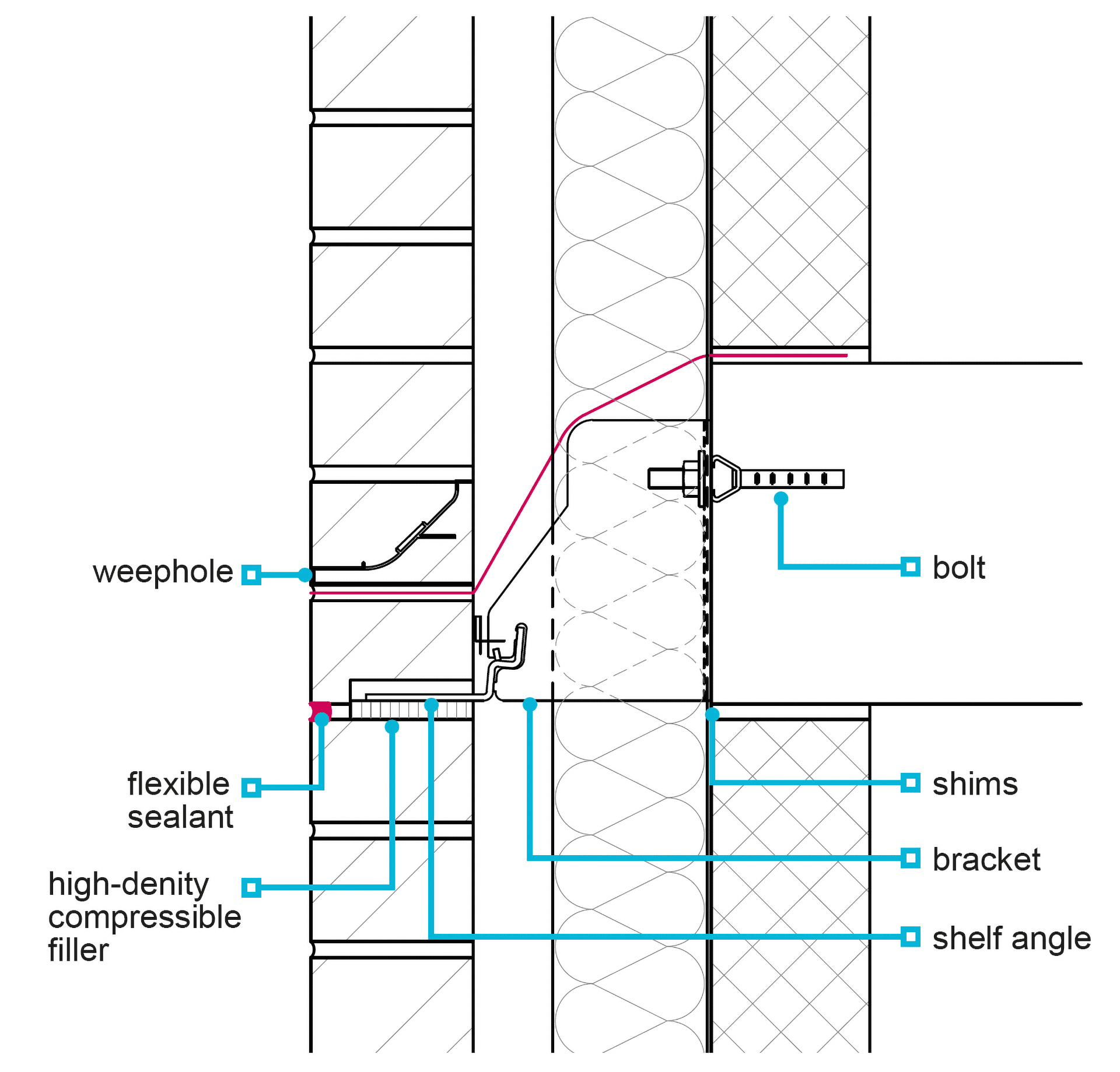 Image Result For Stone Cladding Dimensions Arch Drawing