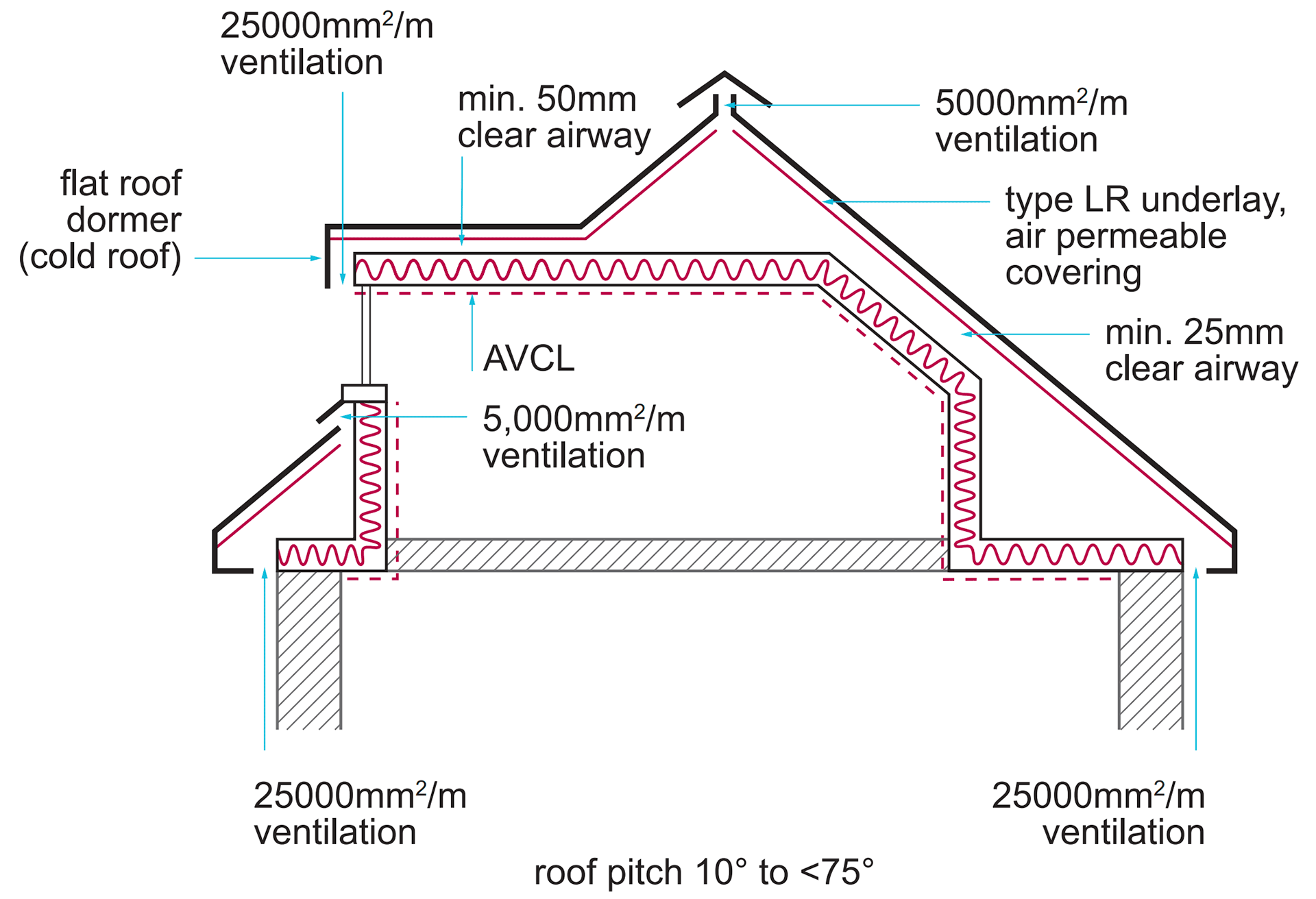 Pitched Roof Dormer Construction Pitched Roof Dormer Loft Conversion